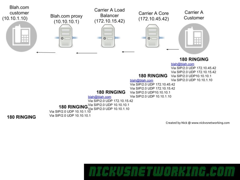 Kamailio Bytes – Stateless SIP Proxy | Nick vs Networking