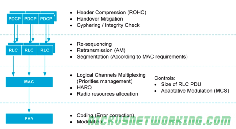 HOMER API in Python | Nick vs Networking