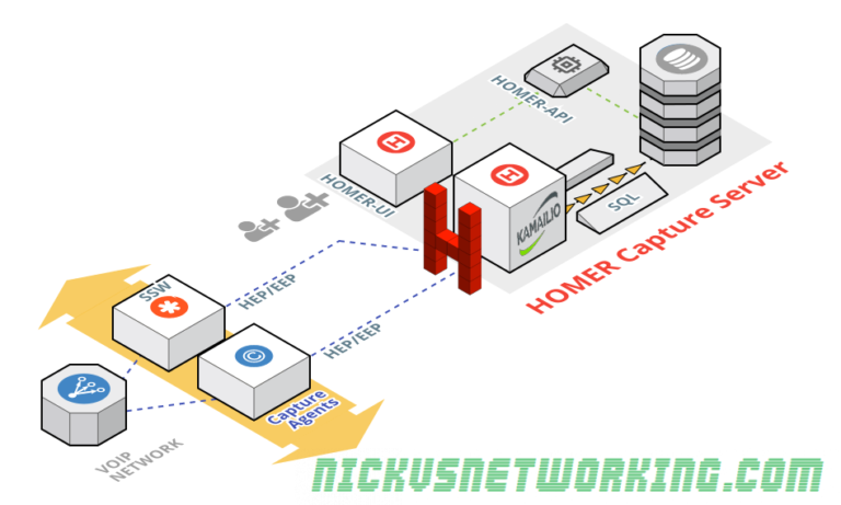 Setup HOMER Web UI, API & DB on Ubuntu 18.04 | Nick vs Networking