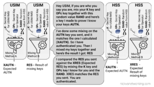HSS & USIM Authentication in LTE/NR (4G & 5G) | Nick vs Networking