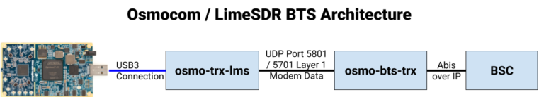 GSM with Osmocom Part 5: Software BTS with LimeSDR & osmo-bts-trx ...