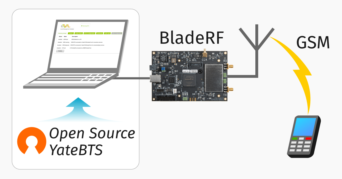 Yatebts open source Nick Vs Networking
