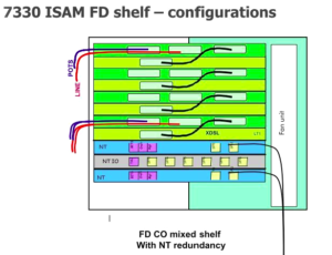 Nick vs Networking | Telco Network Engineering