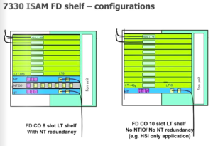 Nick vs Networking | Telco Network Engineering