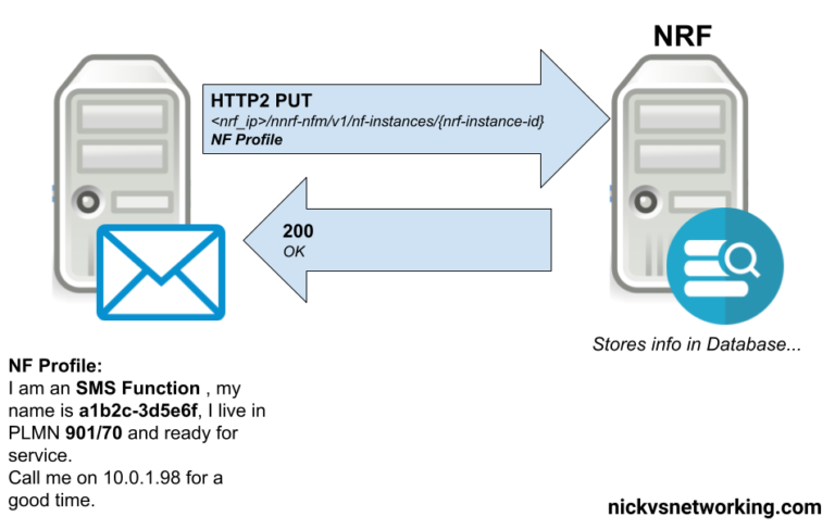 NRF | Nick vs Networking