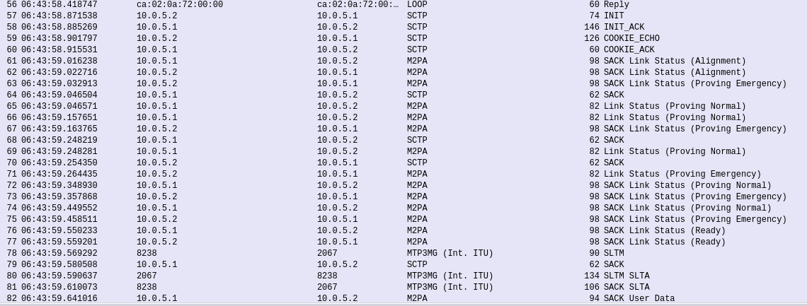 Demystifying SS7 & Sigtran – Part 3 – SS7 Lab in GNS3 | Nick vs Networking