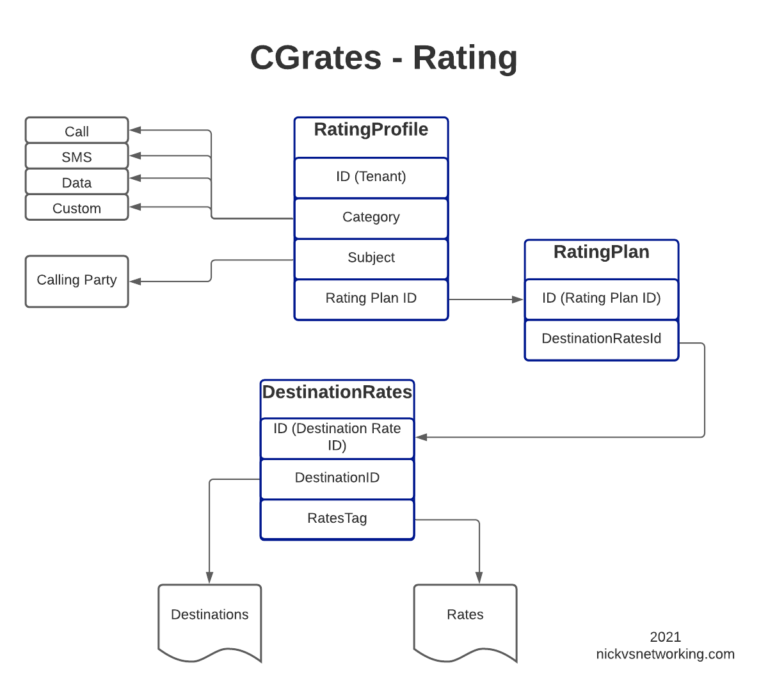 CGrateS in Baby Steps – Part 3 – RatingProfiles & RatingPlans | Nick vs ...