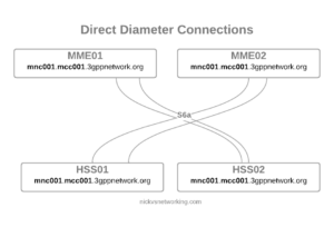 Diameter Routing Agents (Why you need them, and how to build them ...