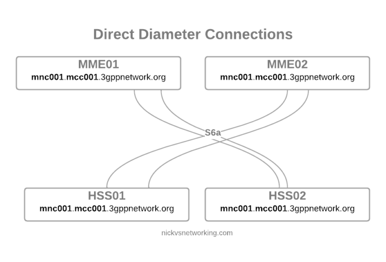 Diameter Routing Agents (Why you need them, and how to build them ...