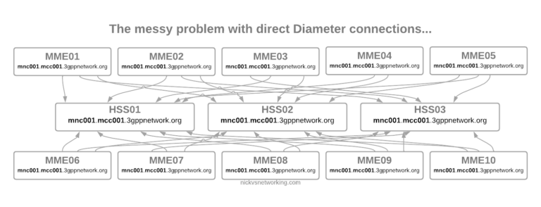 Diameter Routing Agents (Why you need them, and how to build them ...