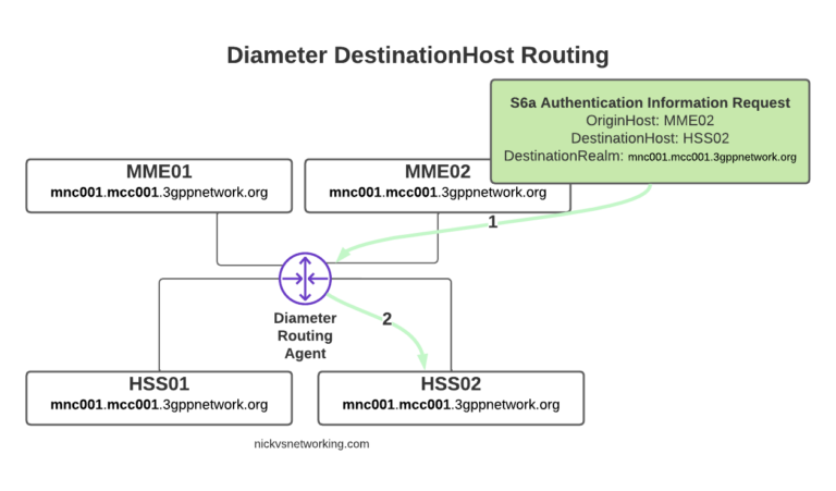 Diameter Routing Agents (Why you need them, and how to build them ...