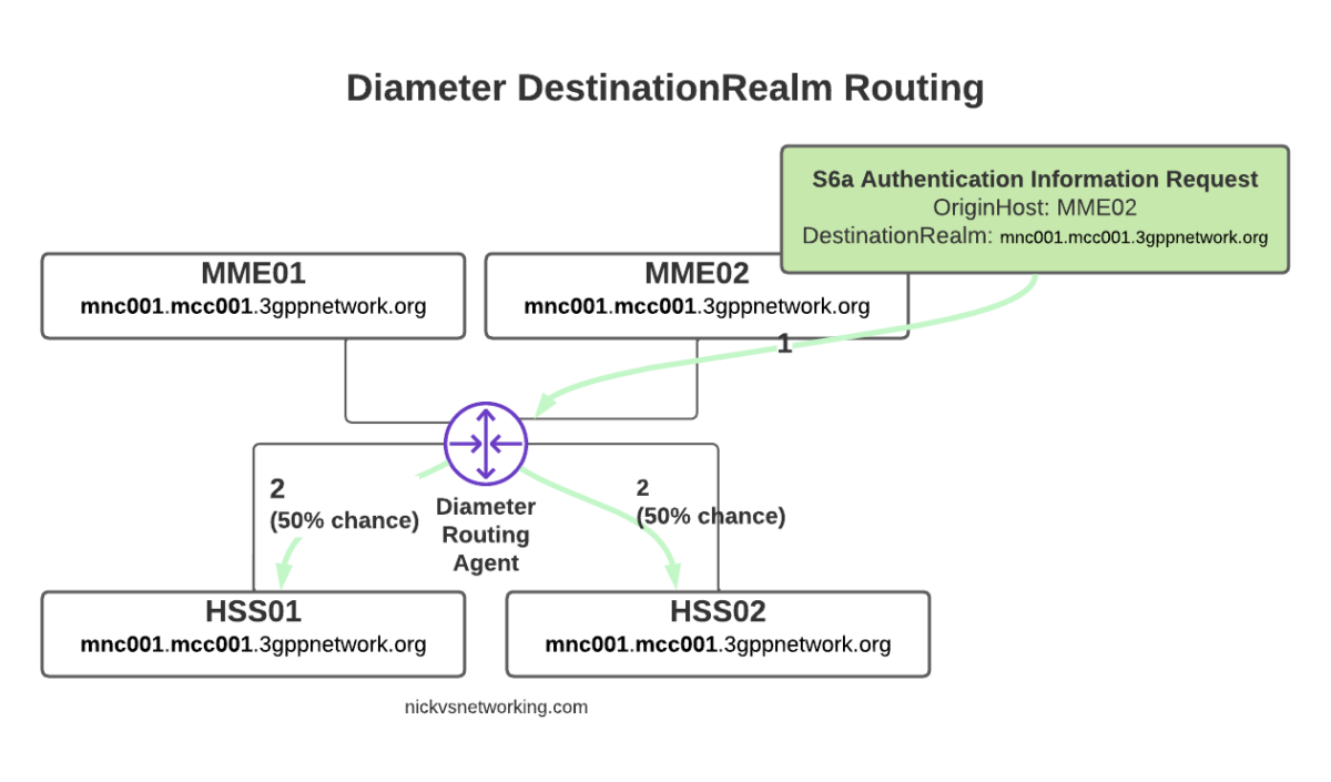 Diameter Routing Agents (Why you need them, and how to build them ...
