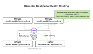 Diameter Routing Agents (Why you need them, and how to build them ...