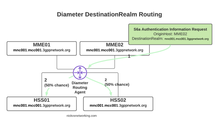 Diameter Routing Agents (Why you need them, and how to build them ...