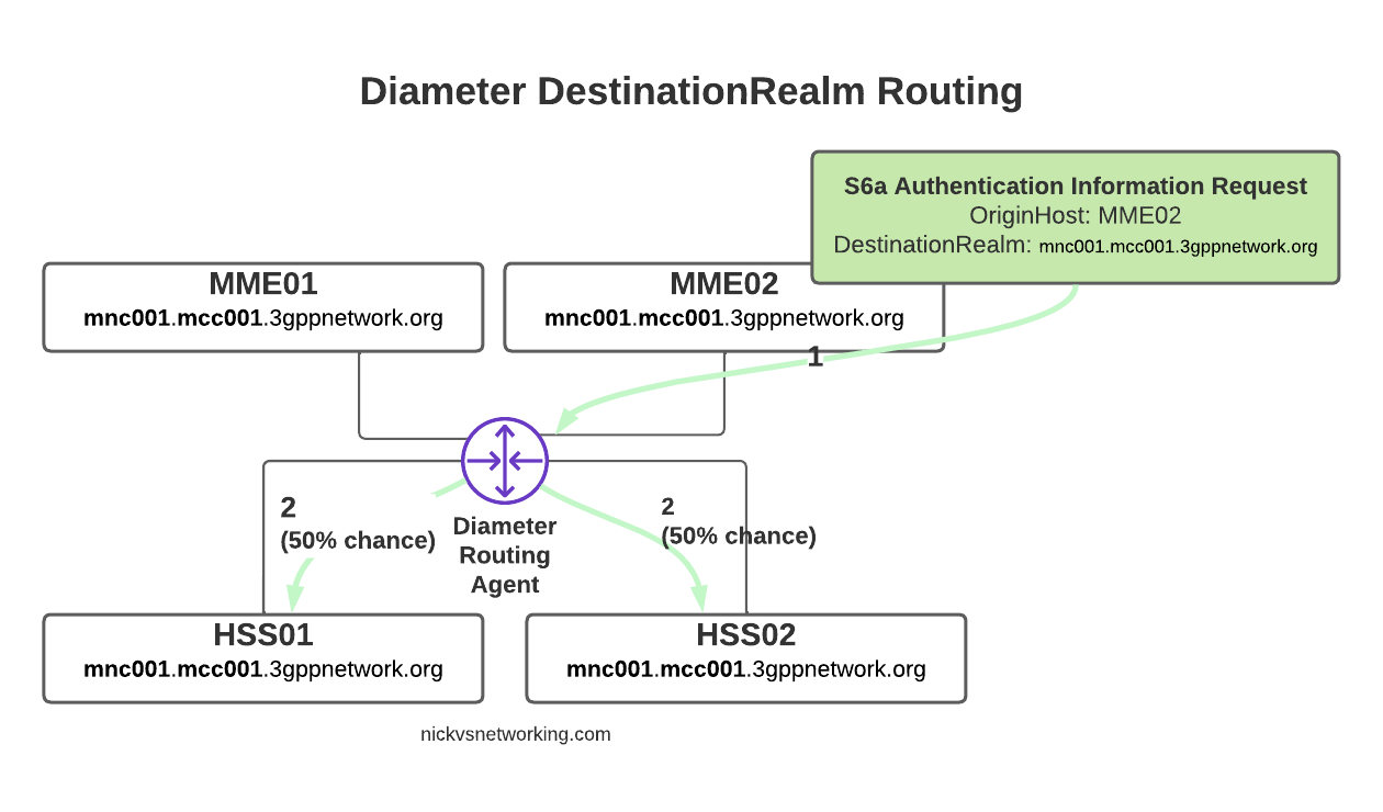 Diameter Routing Agents (Why you need them, and how to build them ...