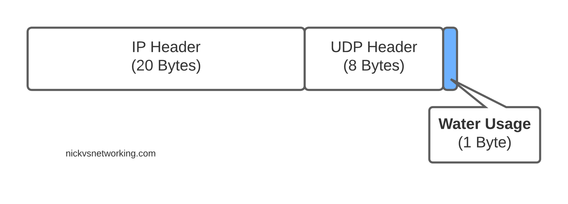 NB-IoT NIDD Basics | Nick vs Networking NB-IoT NIDD Basics | Nick vs Networking
