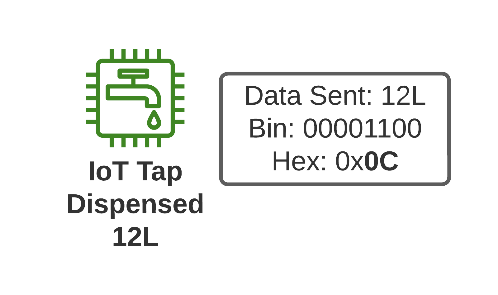 NB-IoT NIDD Basics | Nick vs Networking