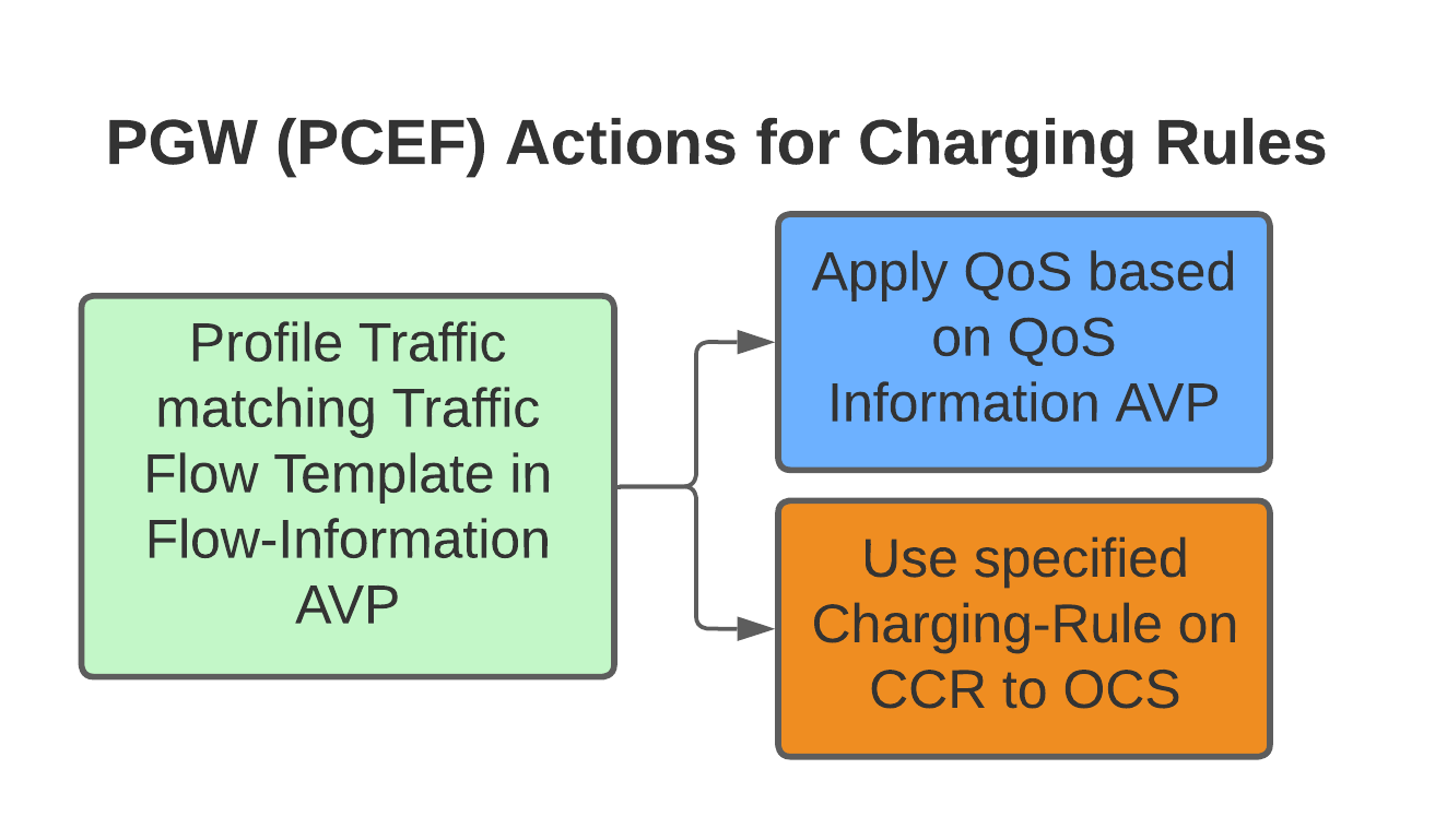 Nick vs Networking | Telco Network Engineering