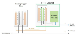 The role of the telecom Pillar & Cabinet in the Australian copper ...