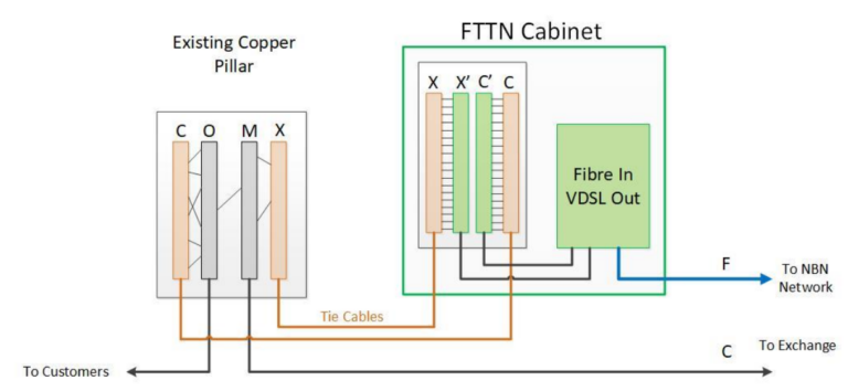 Australian Telco | Nick vs Networking