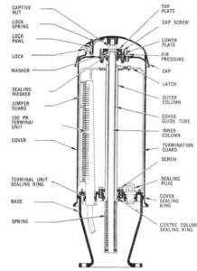 The role of the telecom Pillar & Cabinet in the Australian copper ...