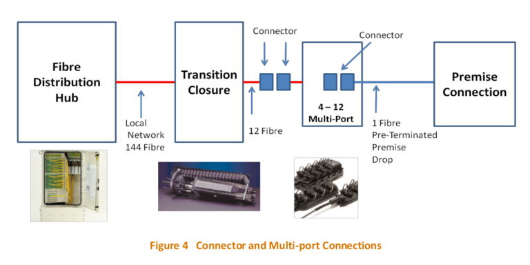 Information overload on NBN FTTH | Nick vs Networking