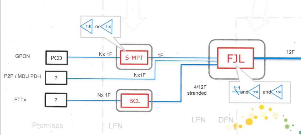 Information overload on NBN FTTH | Nick vs Networking