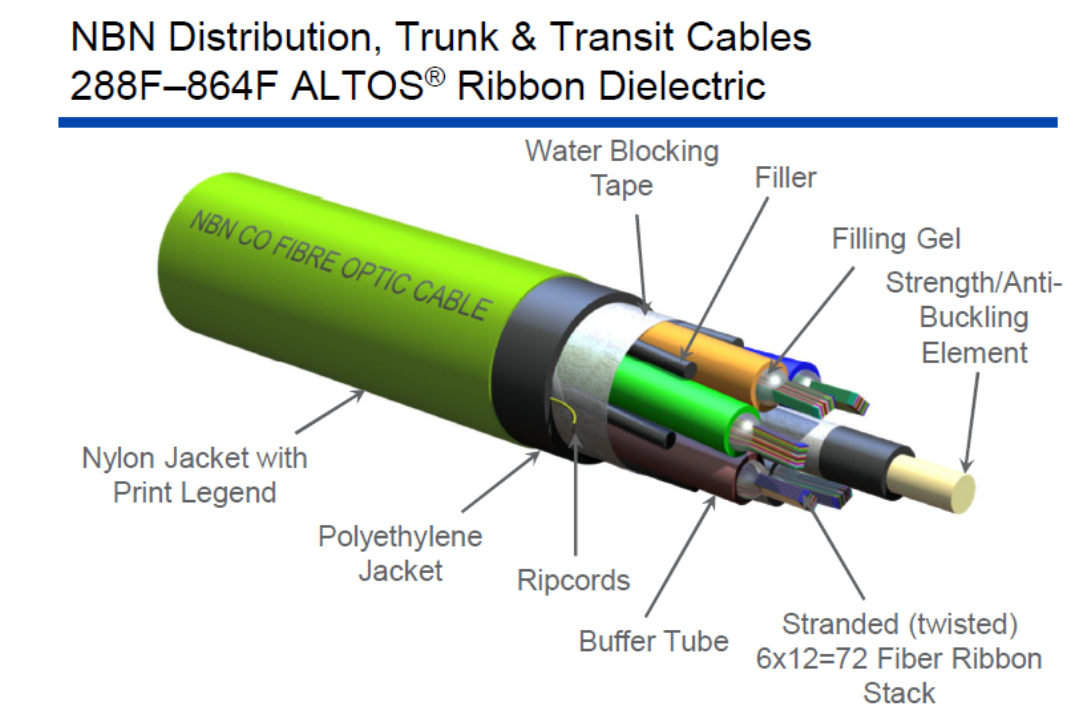 Australian Telco | Nick vs Networking
