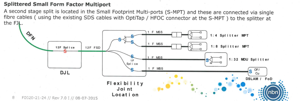 Information overload on NBN FTTH | Nick vs Networking
