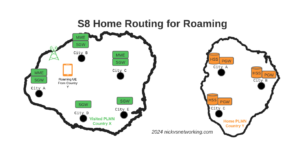Best Practices for SGW & PGW Deployment Architectures for Roaming ...