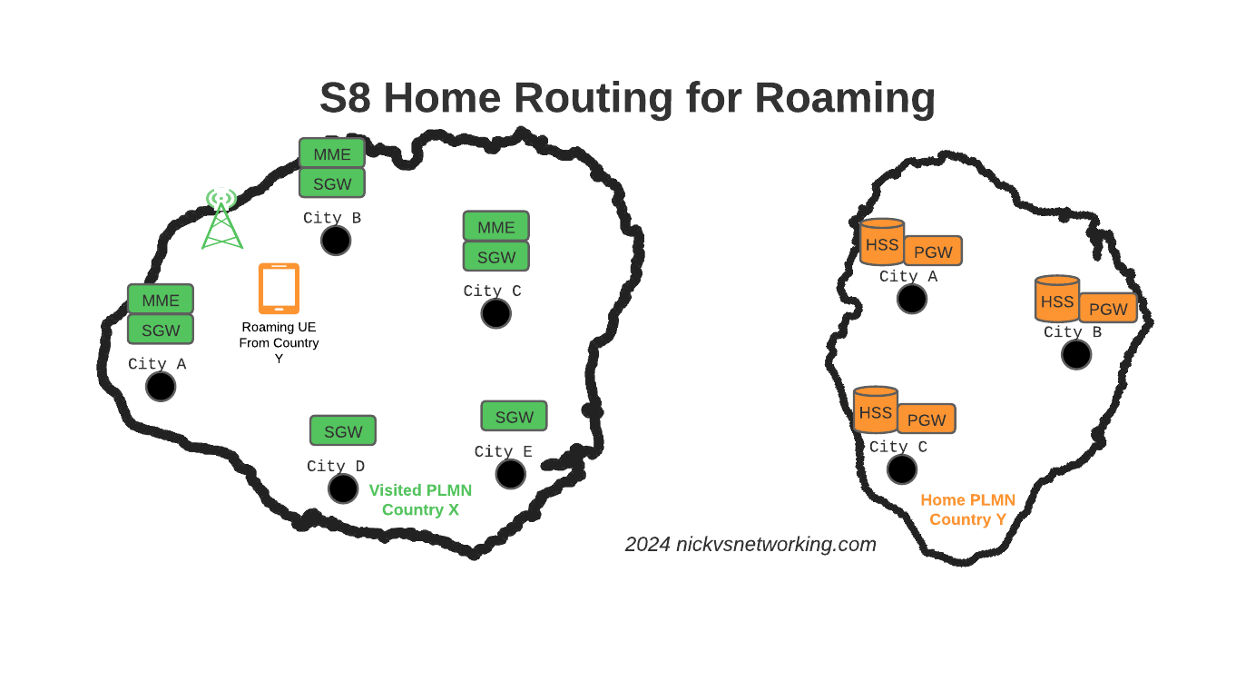 Best Practices for SGW & PGW Deployment Architectures for Roaming ...