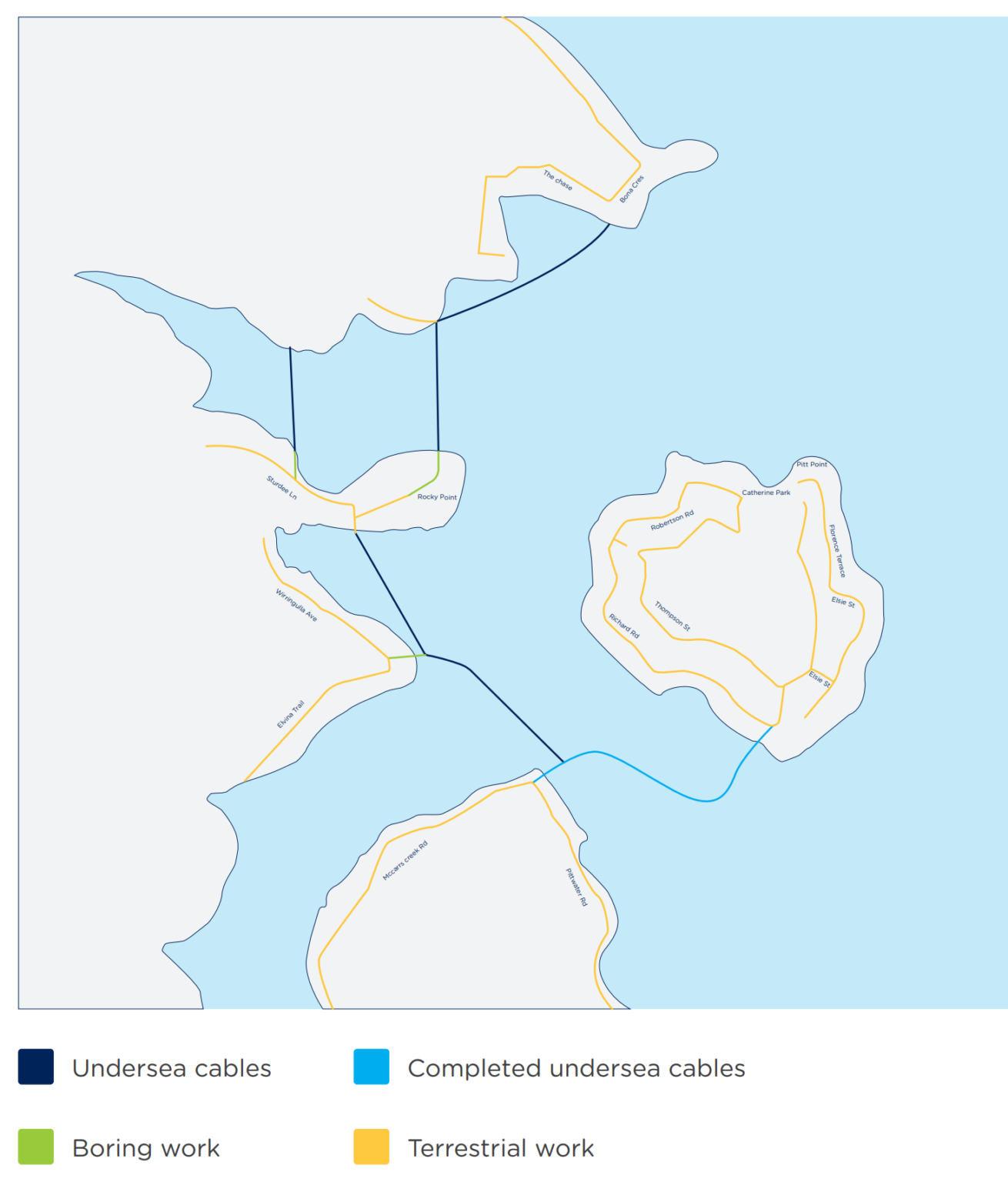 Australian Telco | Nick vs Networking