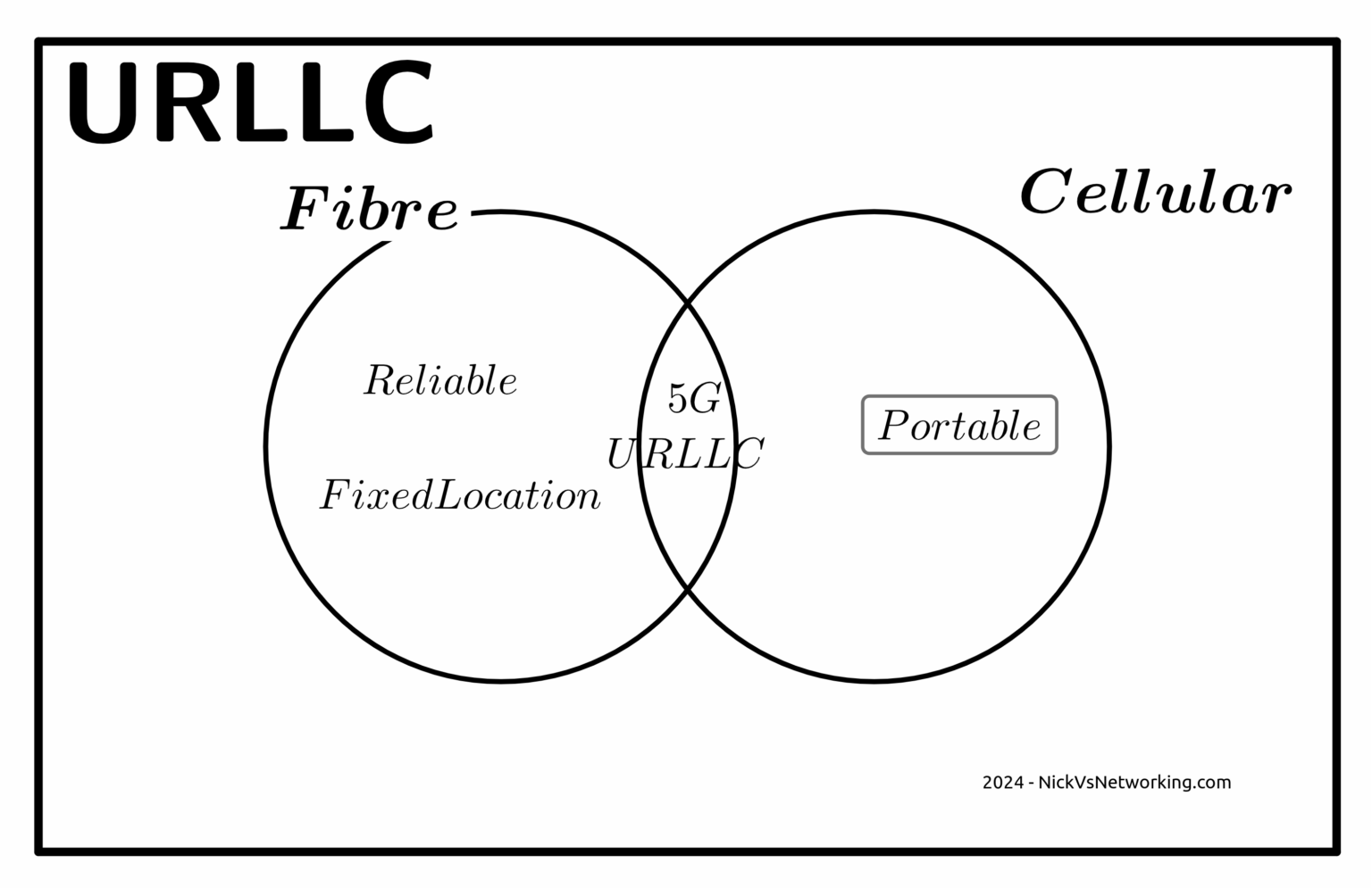 Nick vs Networking | Telco Network Engineering
