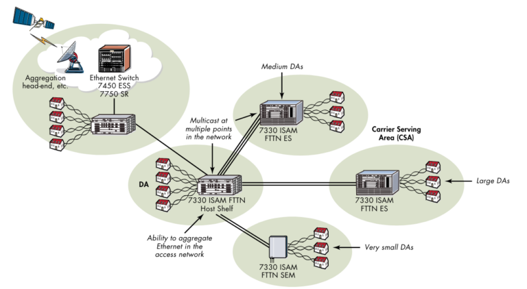 Nick vs Networking | Telco Network Engineering