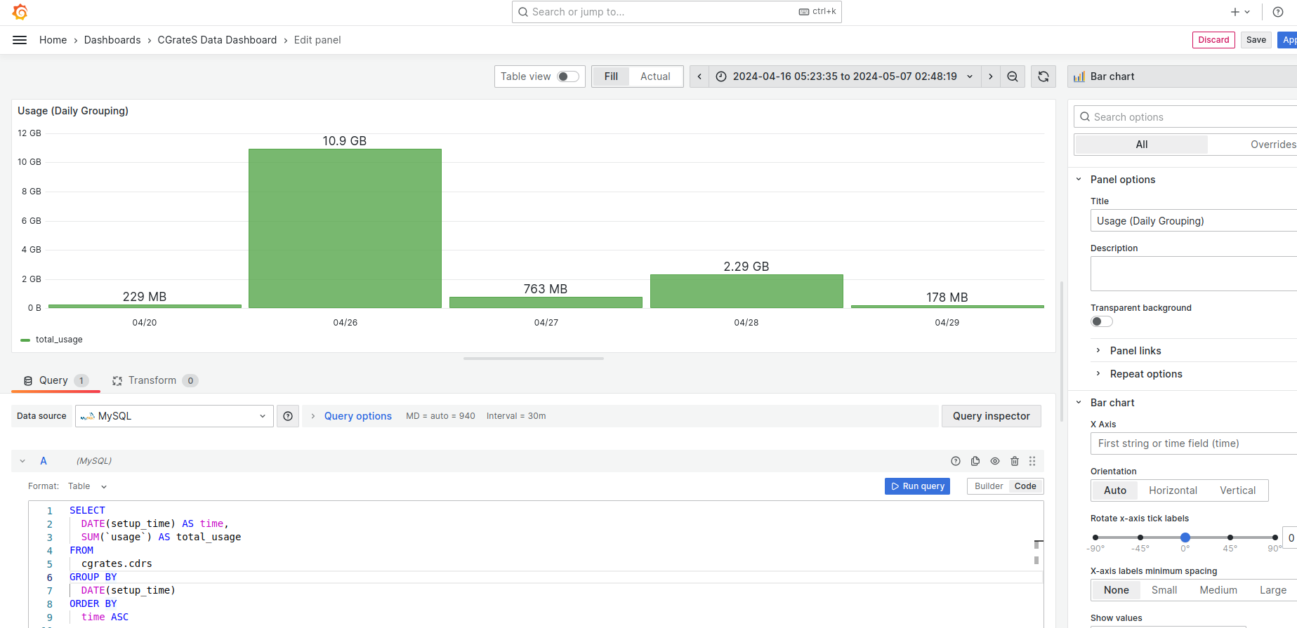 Grafana and CGrateS | Nick vs Networking