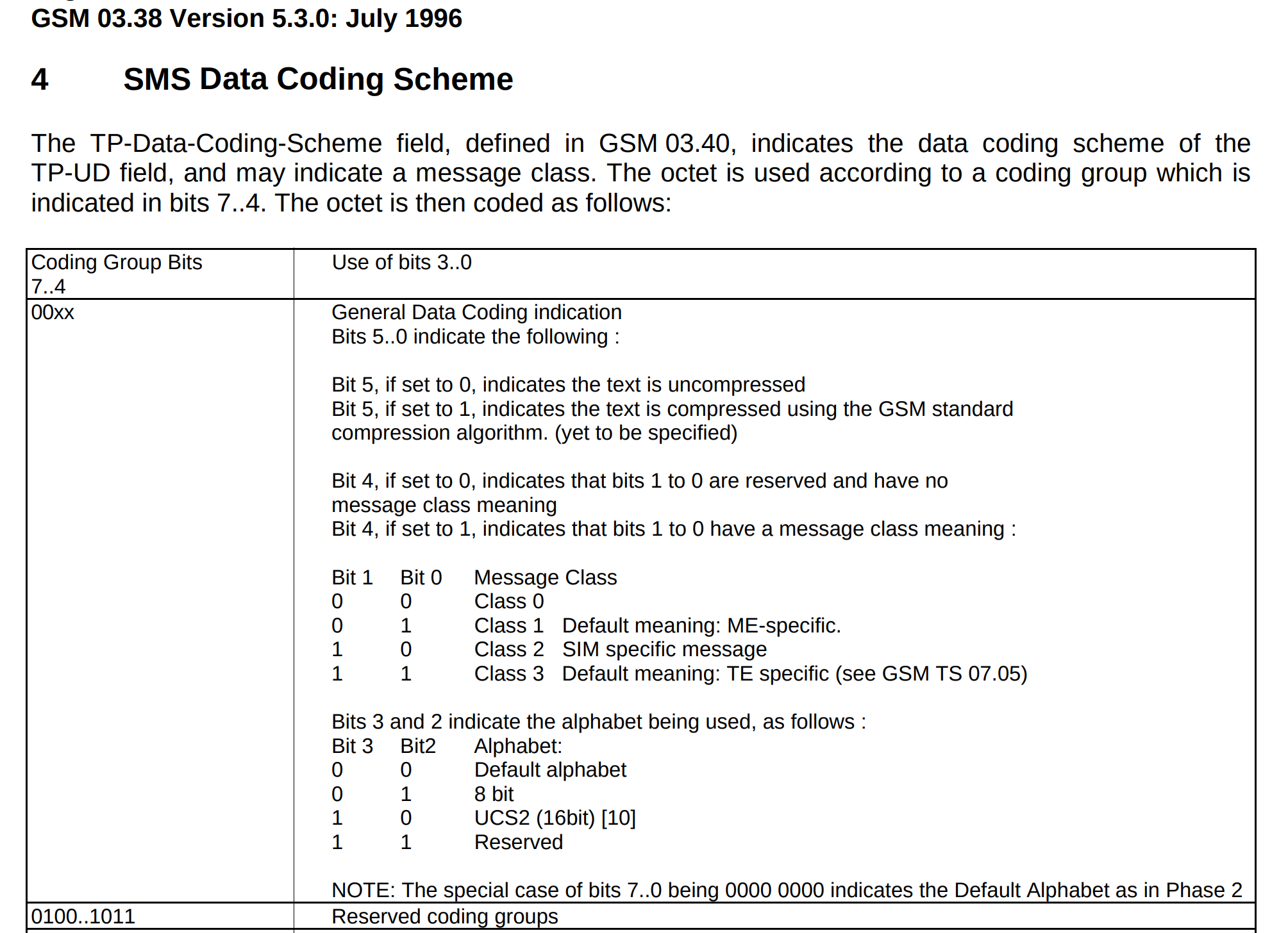 Tales From The Trenches Sms Data Coding Scheme 0 Nick Vs Networking 6114
