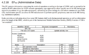 Nick vs Networking | Telco Network Engineering