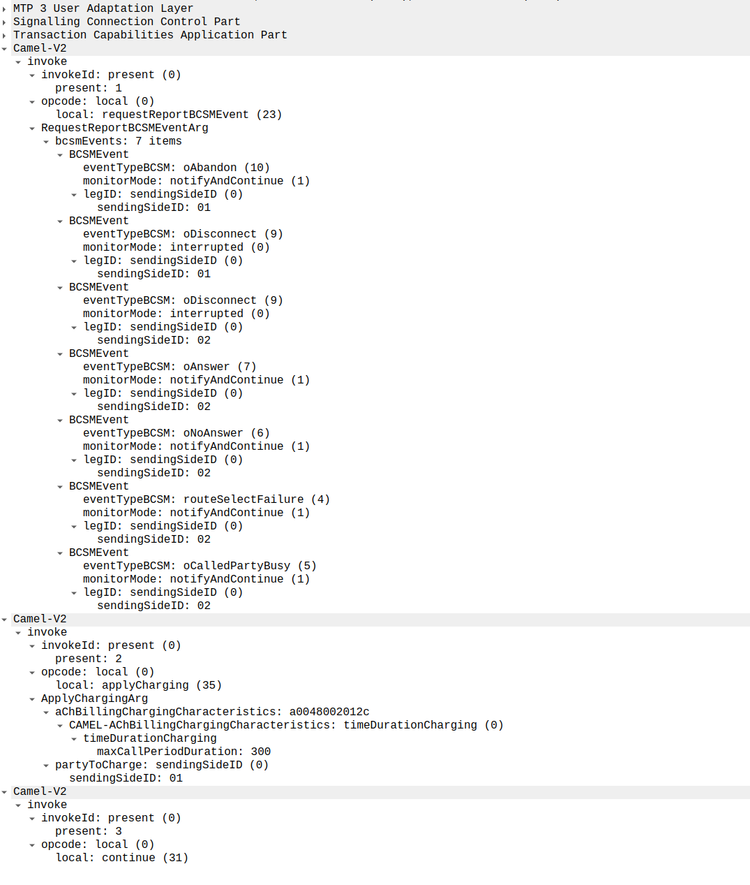 Basic CAMEL Charging Flow | Nick vs Networking