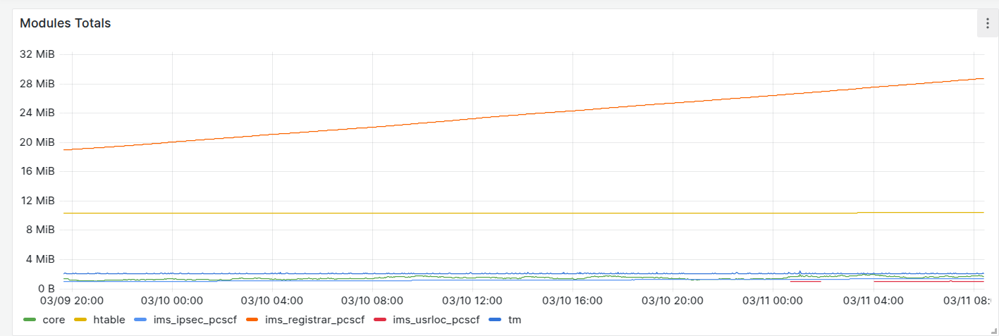 Kamailio | Nick vs Networking