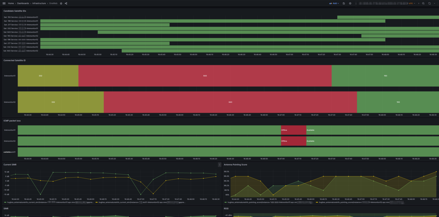 It’s not Rocket Science – Tracking performance of OneWeb terminals ...